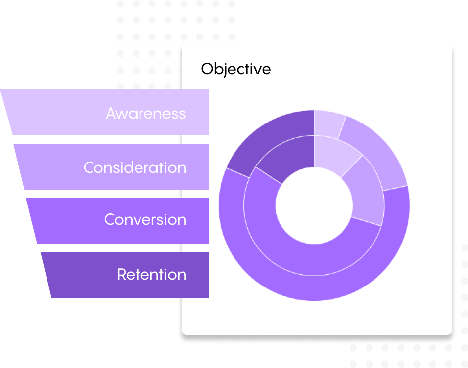 How to update your campaign funnel objectives – Incremental